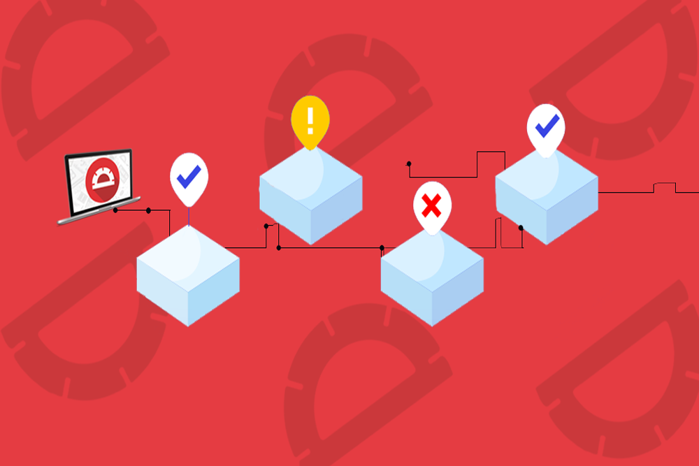 Angular Protractor and Automation Testing - Case Study - Centizen Inc. Angular Protractor and Automation Testing - Case Study - Centizen Inc.