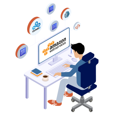 AWS Development | Centizen Inc