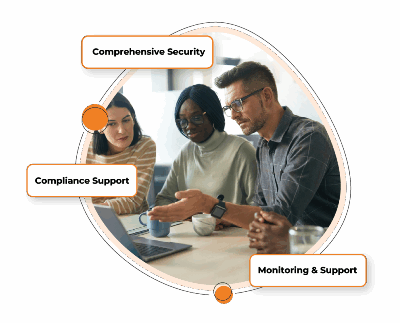 Cloud Security & Compliance Services- Centizen Inc